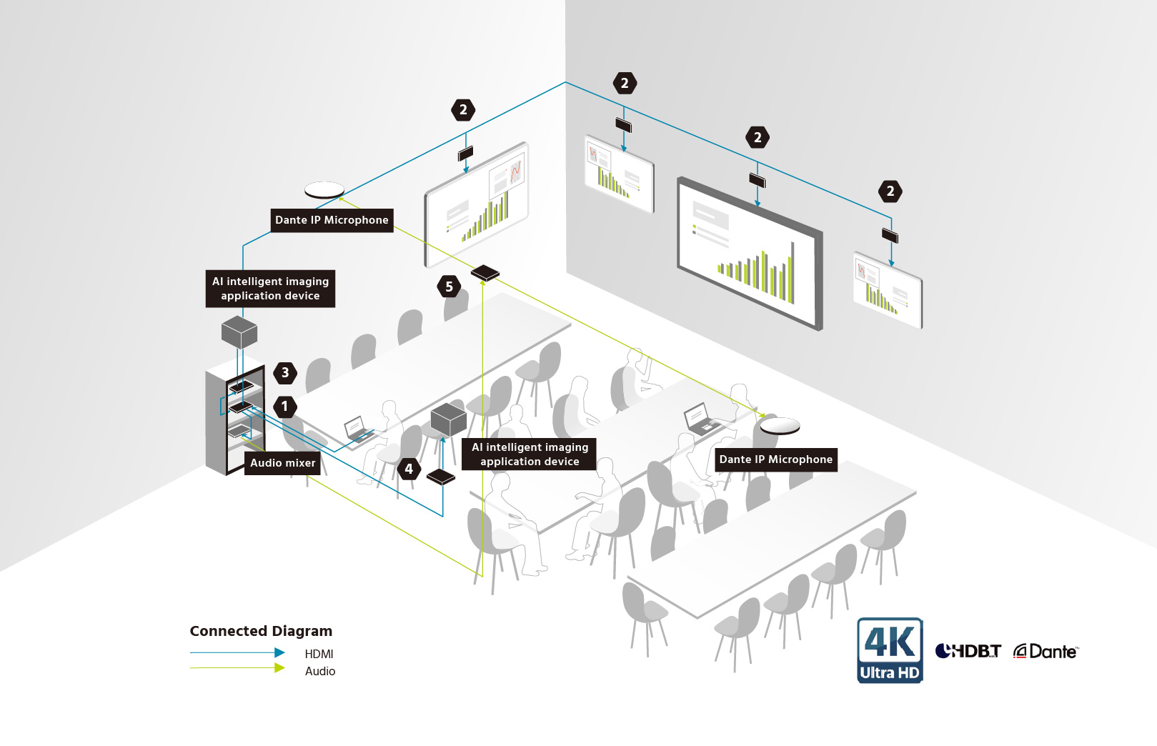 Conference Room Solution Applied in the International Enterprise