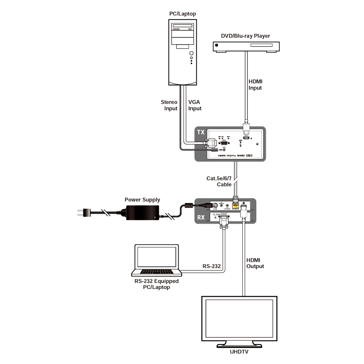 Rogers Home Phone Wiring Diagram - Wiring Digital and Schematic