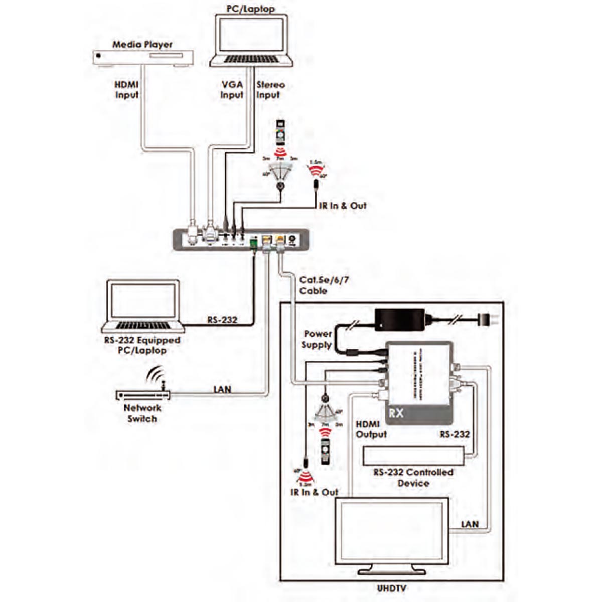 CSC V101PTX CSC V101PTX