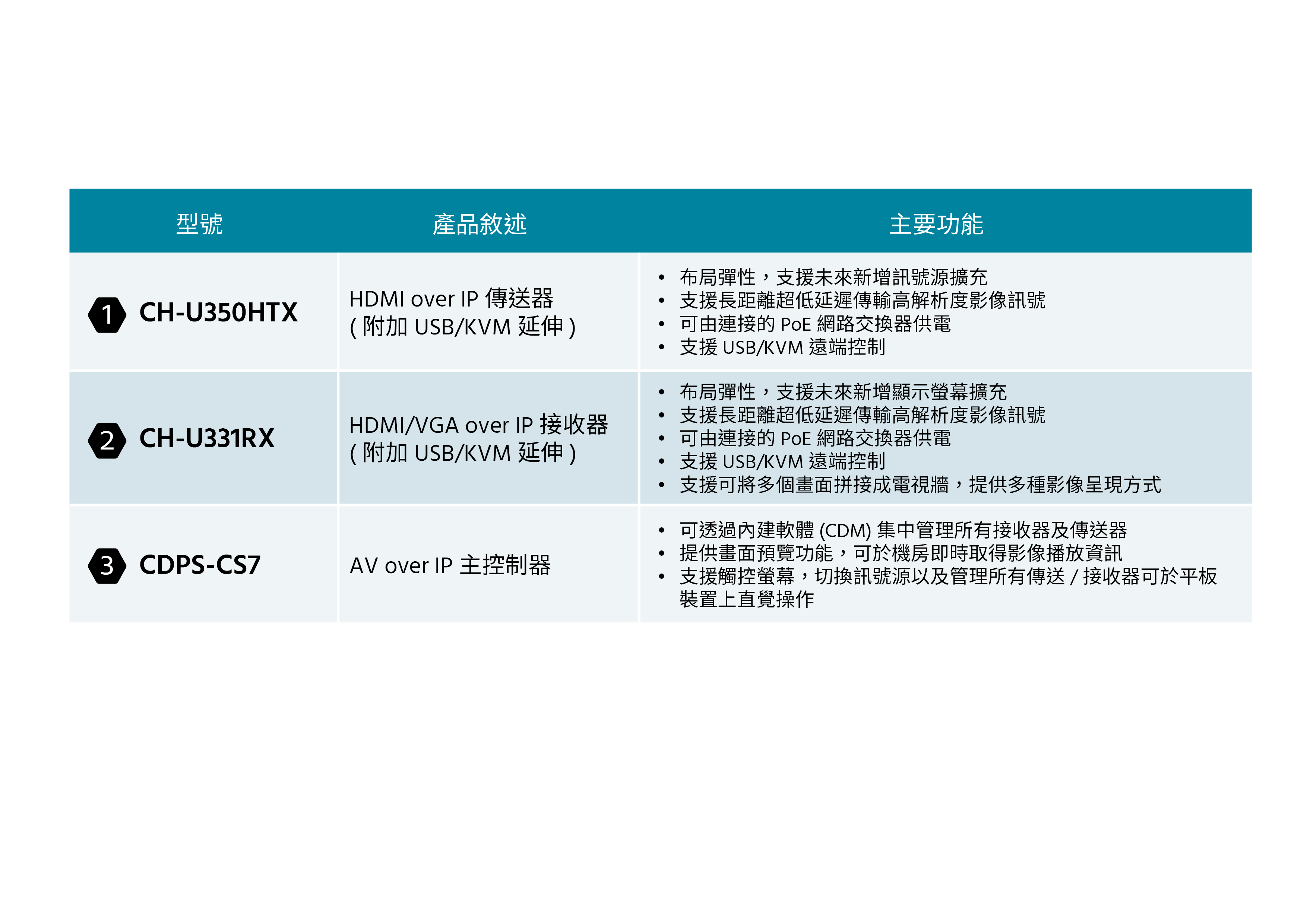 國家級監控中心